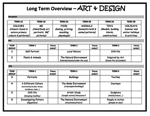 'Whole School' ART Overview (Reception - Year 6) | Teaching Resources
