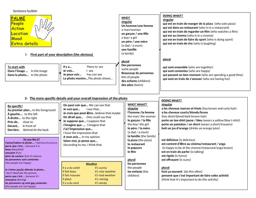 NEW GCSE PICTURE DESCRIPTION- OUTSTANDING | Teaching Resources