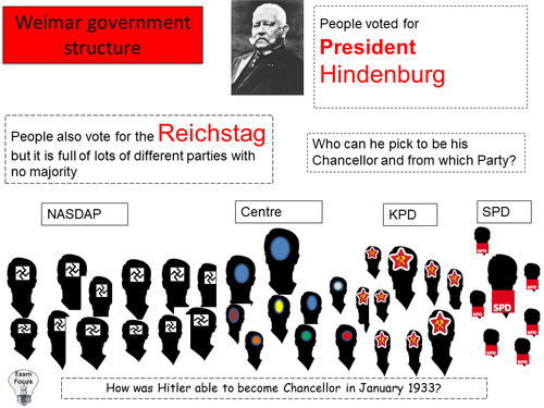 Hitler becomes Chancellor | Teaching Resources