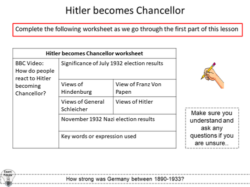 Hitler becomes Chancellor | Teaching Resources