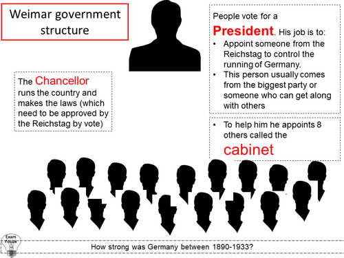 Hitler becomes Chancellor | Teaching Resources