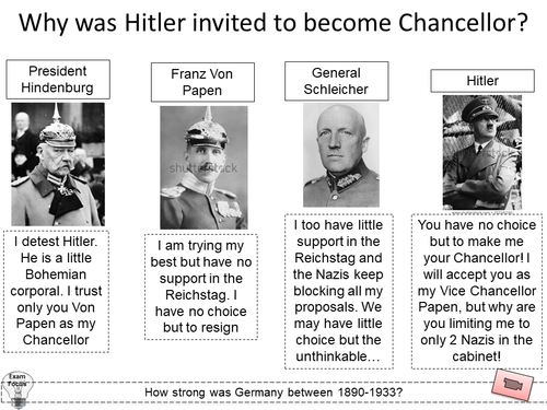 Hitler becomes Chancellor | Teaching Resources