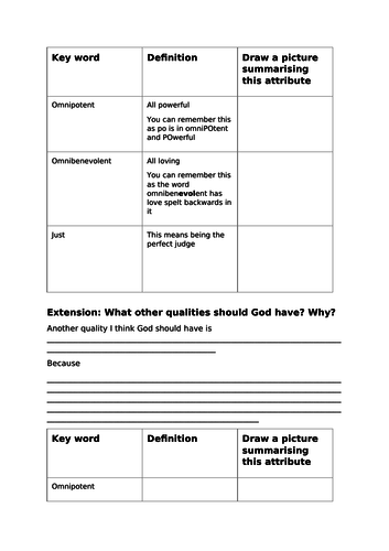 The Nature of God: Presentation and worksheets | Teaching Resources