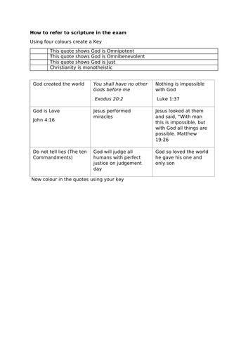 The Nature of God: Presentation and worksheets | Teaching Resources