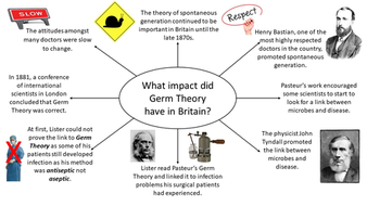Card Sort: How influencial was Pasteur's Germ Theory in Britain ...