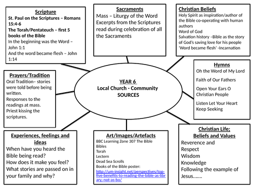Come and See Year 6 topic 4 - Sources | Teaching Resources