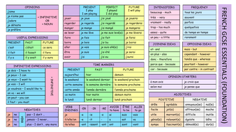 GCSE French Essentials Learning Mat (Foundation) | Teaching Resources