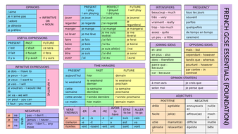 GCSE French Essentials Learning Mat F & H | Teaching Resources
