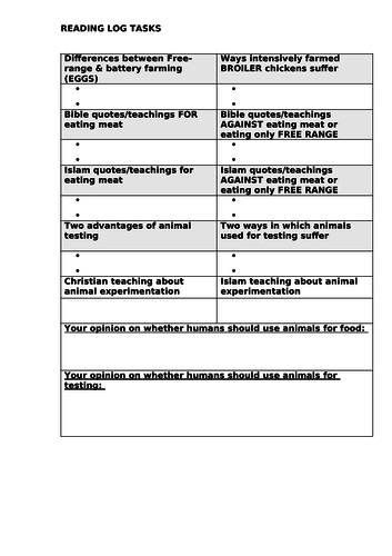 ANIMAL STATUS & USE | Teaching Resources