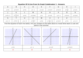 New Codebreakers Bundle - January 2019 | Teaching Resources