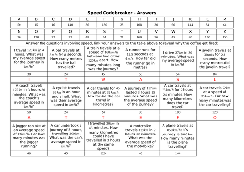 New Codebreakers Bundle - January 2019 | Teaching Resources