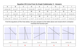 New Codebreakers Bundle - January 2019 | Teaching Resources