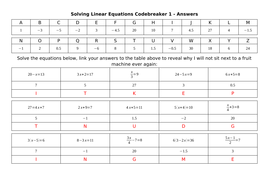 New Codebreakers Bundle - January 2019 | Teaching Resources