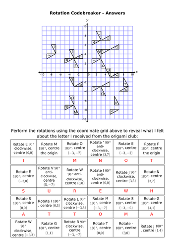 New Codebreakers Bundle - January 2019 | Teaching Resources