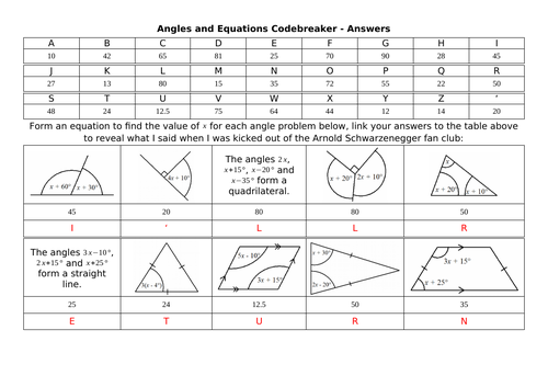 New Codebreakers Bundle - January 2019 | Teaching Resources