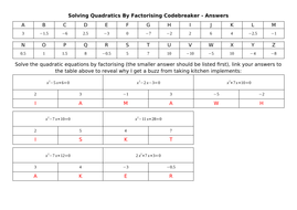 New Codebreakers Bundle - January 2019 | Teaching Resources
