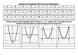 New Codebreakers Bundle - January 2019 | Teaching Resources