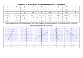 New Codebreakers Bundle - January 2019 | Teaching Resources