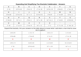 New Codebreakers Bundle - January 2019 | Teaching Resources
