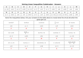 New Codebreakers Bundle - January 2019 | Teaching Resources