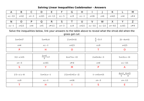 New Codebreakers Bundle - January 2019 | Teaching Resources