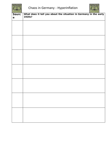 Year 9 lesson - Hyperinflation and Chaos in Germany | Teaching Resources