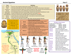 Ancient Egyptians Knowledge Organiser | Teaching Resources