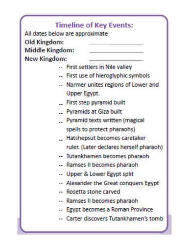 Ancient Egyptians Knowledge Organiser | Teaching Resources