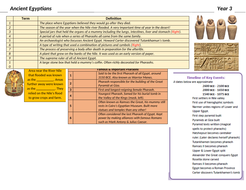 Ancient Egyptians Knowledge Organiser | Teaching Resources