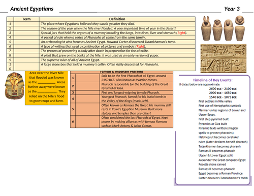 Ancient Egyptians Knowledge Organiser | Teaching Resources