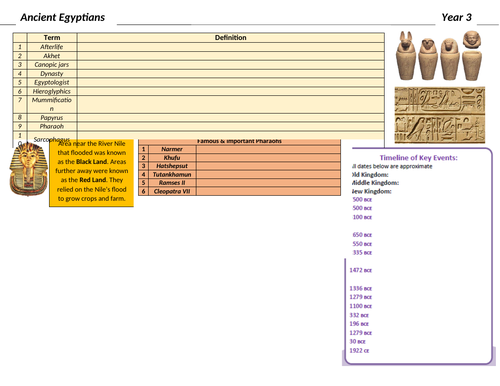 Ancient Egyptians Knowledge Organiser | Teaching Resources