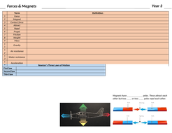 Forces & Magnets Knowledge Organiser | Teaching Resources