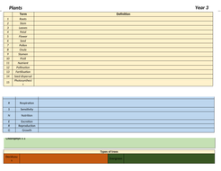 Plants Knowledge Organiser | Teaching Resources