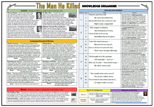 The Man He Killed Knowledge Organiser/ Revision Mat! | Teaching Resources