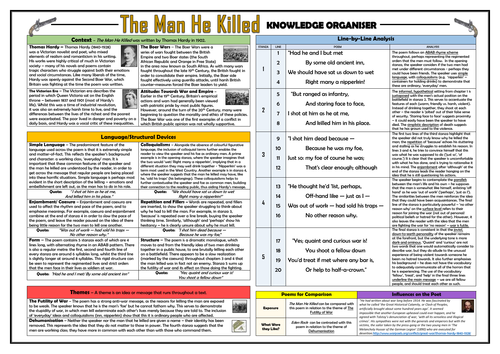 The Man He Killed Resources Bundle! | Teaching Resources