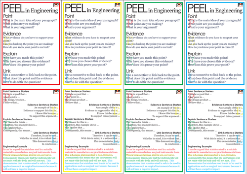 PEEL in Engineering - Single Flash Cards for producing a PEEL Paragraph ...