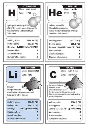 KS3 Unit 7H Chemistry - Chemical reactions ( Elements, Metals ...