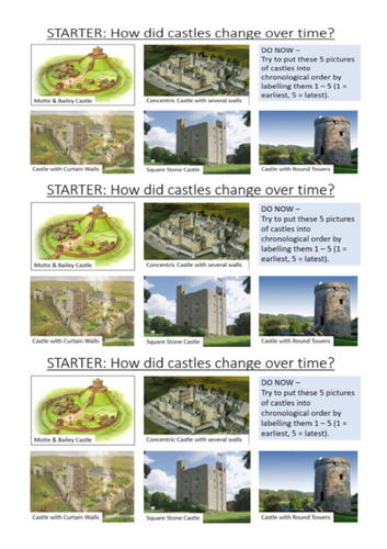 The Development of Castles - How and why did castles change over time ...