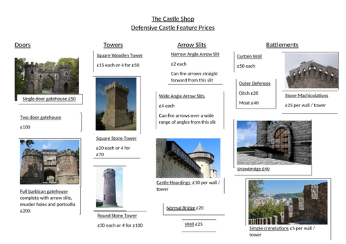 The Development of Castles - How and why did castles change over time ...
