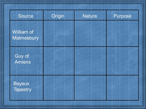 How did King Harold die - Source Analysis | Teaching Resources