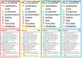 ACCESSFM in Engineering - Single Flash Cards - Product Analysis ...