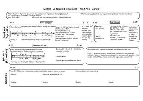 Mozart-Le Nozze di Figaro-No 4 - Aria (Bartollo) | Teaching Resources