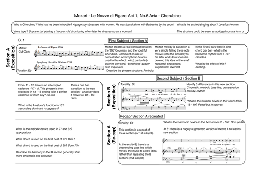 Mozart - Le Nozze di Figaro Act 1, No 6 aria - cherubino | Teaching ...
