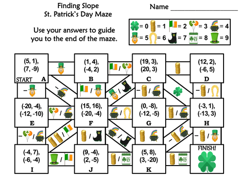 Finding Slope Activity: St. Patrick's Day Math Maze | Teaching Resources