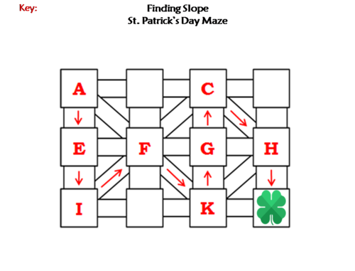 Finding Slope Activity: St. Patrick's Day Math Maze | Teaching Resources
