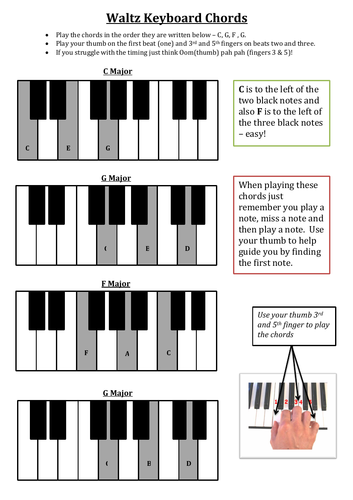 A complete guide to understanding and composing music in a Waltz style ...