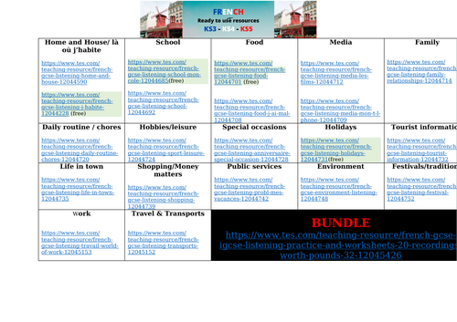 French GCSE listening anniversaire (special occasion) | Teaching Resources