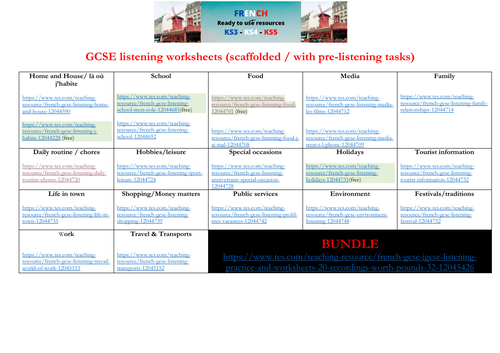 French GCSE listening anniversaire (special occasion) | Teaching Resources