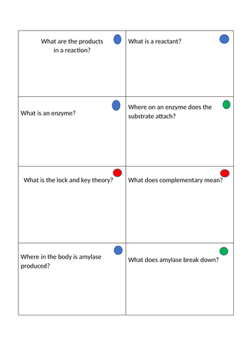 80 revision flashcards AQA Biology GCSE organisation differentiated ...