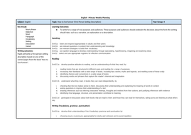 Year 4 Setting Description Unit | Teaching Resources